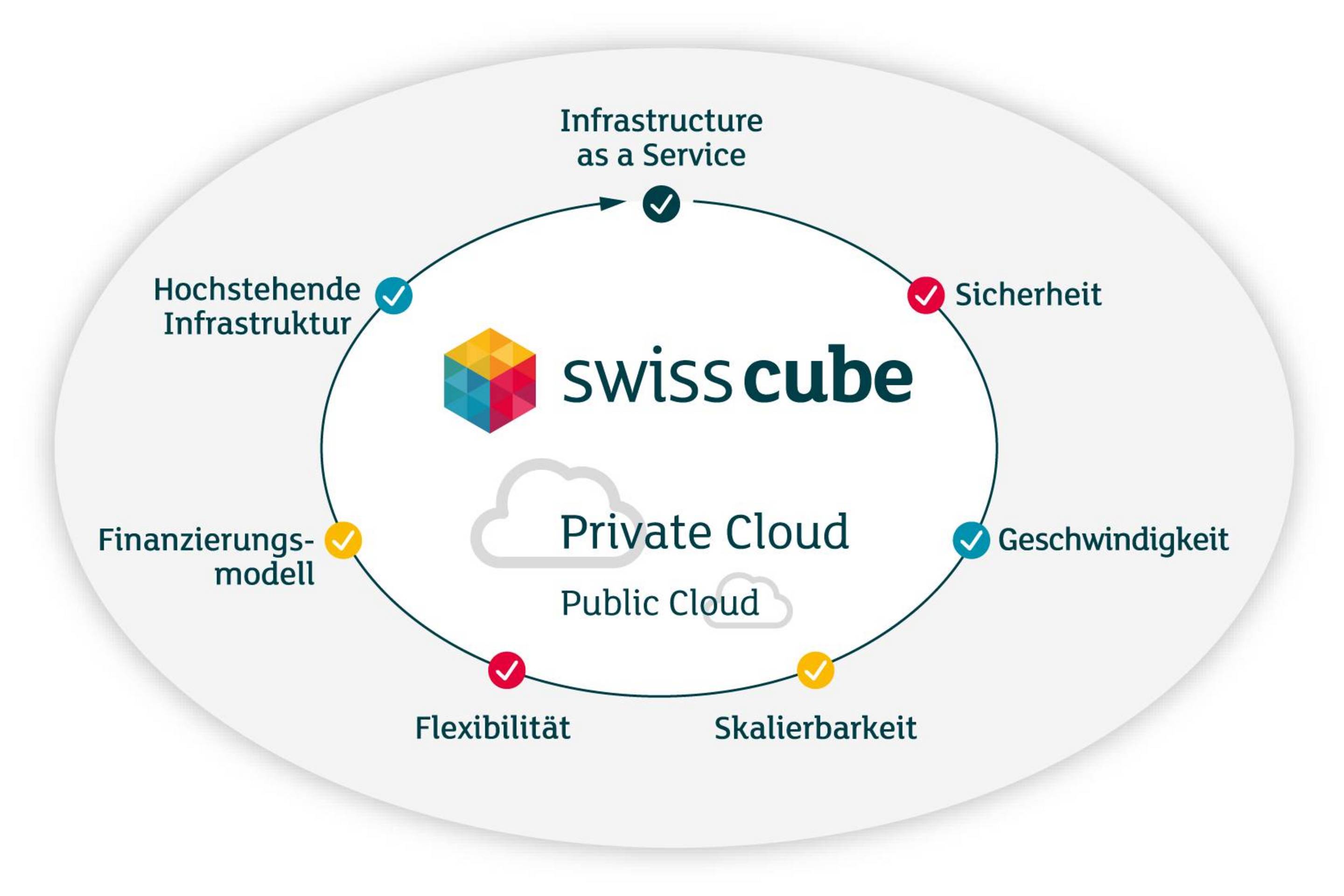 Infrastructure as a Service with Swiss Cube IBM Power - Green