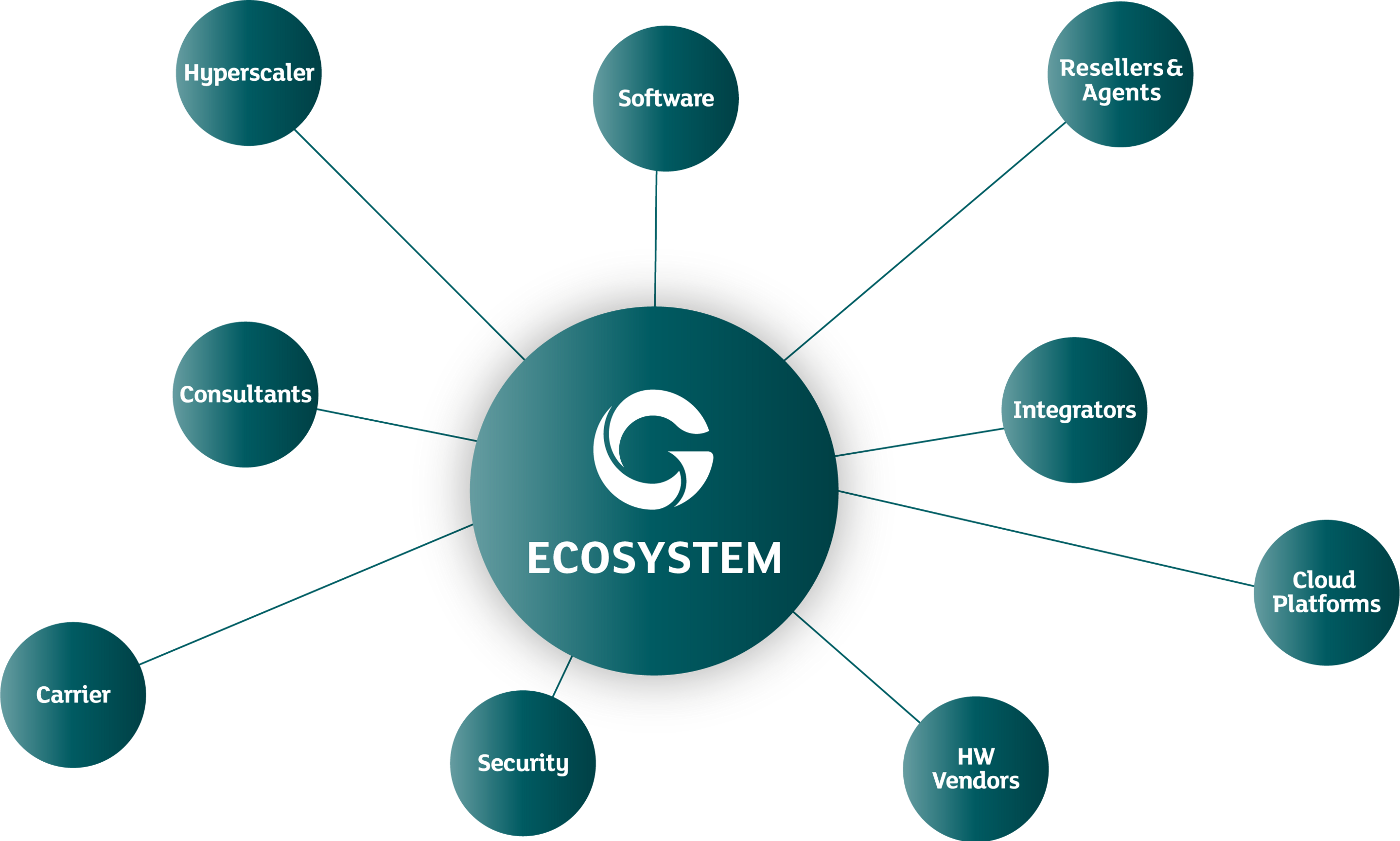 Partner at Green - Green