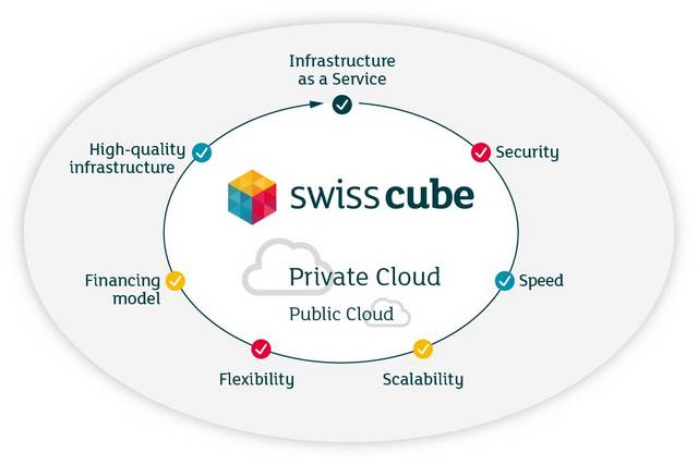 Infrastructure as a Service with Swiss Cube IBM Power - Green