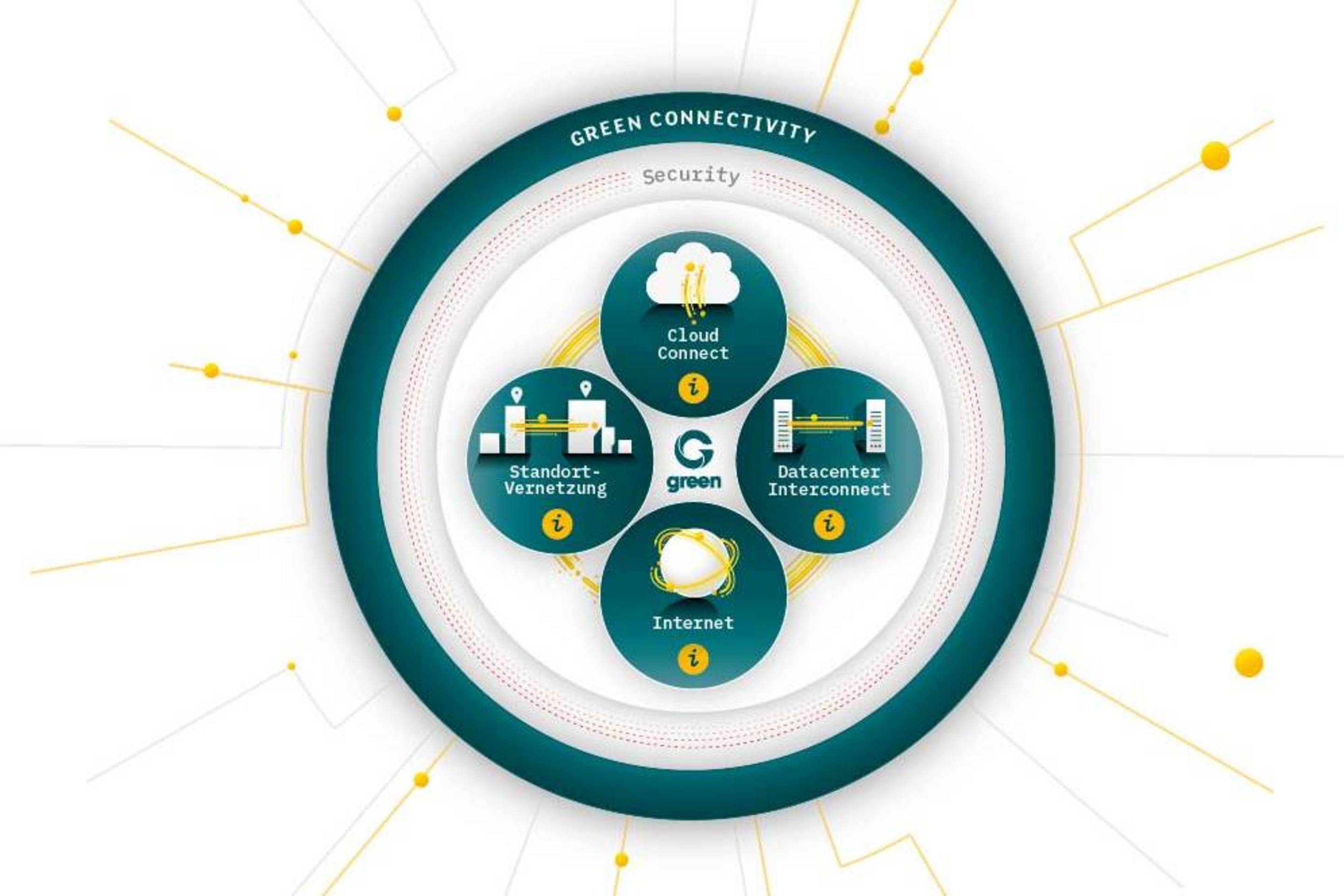Connectivity Services | Fast and secure data transmission - Green